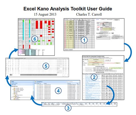 Kano Analysis Excel Toolkit Isixsigma