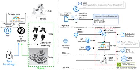 논문 리뷰 Llm As Bt Planner Leveraging Llms For Behavior Tree Generation