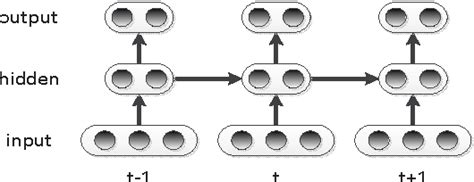 Figure 1 From Predicting Polarities Of Tweets By Composing Word Embeddings With Long Short Term