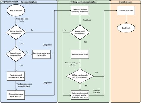 GitHub Ramongss IJEPES WindSpeed Multi Step Short Term Wind Speed Forecasting Based On