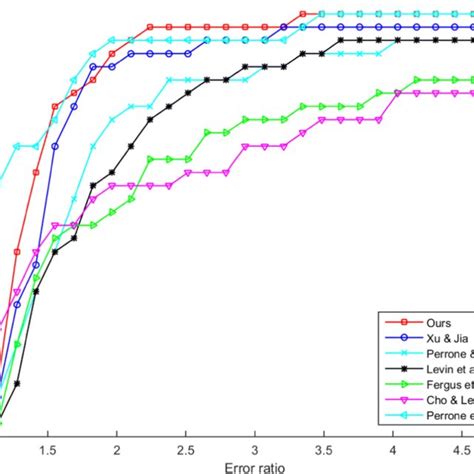 A Framework Of Reconstruction Based Super Resolution Sr Technique An Download Scientific