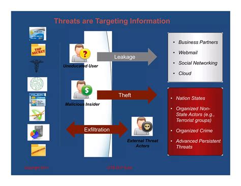 Gtb Data Loss Prevention Pdf