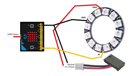 neopixels with python and the micro bit firia labs
