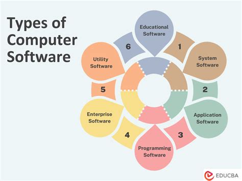 Computer Application Programs