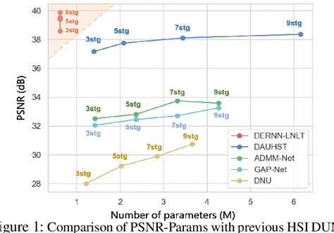 Degradation Estimation Recurrent Neural Network With Local And Non Local Priors For Compressive