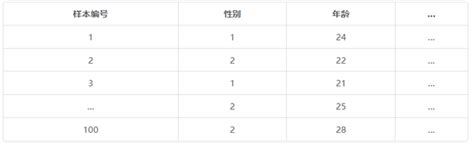 数据分析之描述性分析的指标汇总 知乎