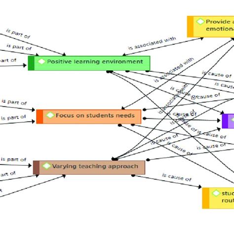 Conceptual Model Of Differentiated Learning In Indonesia Download