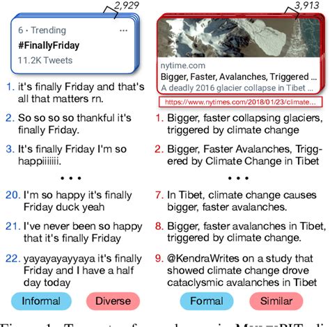 Figure 1 From Improving Large Scale Paraphrase Acquisition And Generation Semantic Scholar