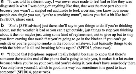 Acceptability And Feasibility Of Behavioural Support Download Scientific Diagram