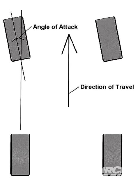 traction principles how to set up your race car for maximum bite