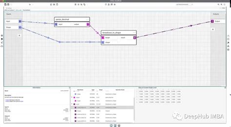 图注意网络 Gat 的可视化实现详解 Cv技术指南（公众号） 博客园