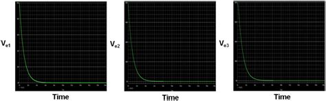 color online time series of synchronization error variables