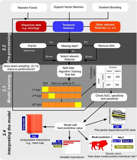 Machine Learning Chart Machine Learning Chart Png Machine Learning