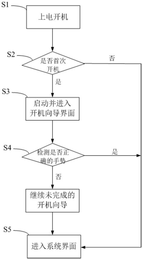 Method Device And System For Skipping Android Startup Guide And Storage Medium Eureka Patsnap