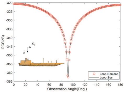 Figure 7 From A Quasi Helmholtz Decomposition Method For Solving