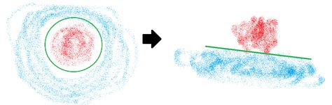Deep Learning What Is Non Euclidean Data Artificial Intelligence
