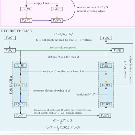 Schematic Illustration For The Proof Of Theorem Download Scientific Diagram