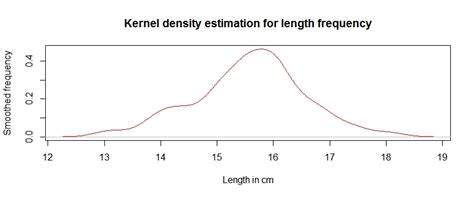 Can Any One Help Me To Interpret This Kernal Density Chart