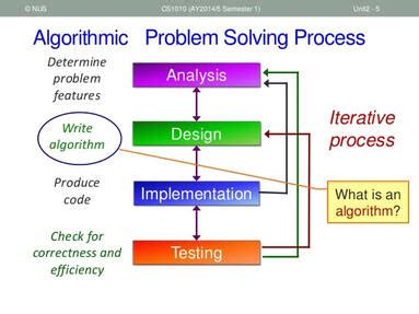 Solving A Problem Algorithmic Approach Devops Devsecops Sre