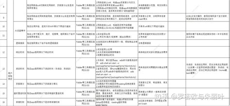 浅谈专项测试之弱网络测试 知乎