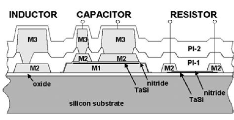 Figure 2 From Embedded Rf Passives Technology Using A Combination Of Multilayer Organic Package