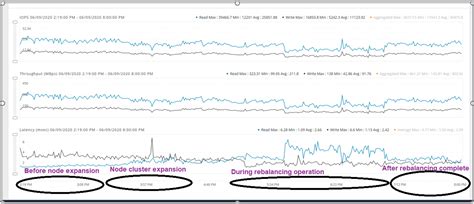 Capacity Management In Cisco Hyperflex White Paper Cisco