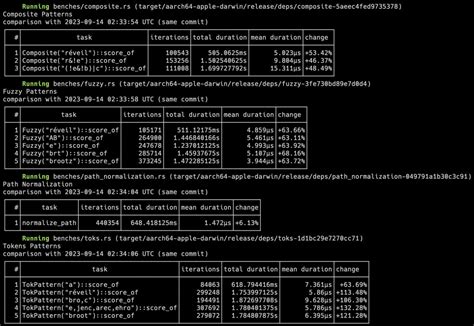 evaluate profile guided optimization pgo and llvm bolt · issue 741