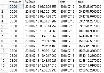 Sql Server SQL Earliest Hour For Every Day Stack Overflow