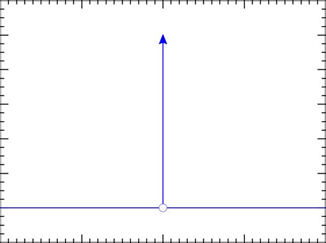 Clipart Dirac Delta Function