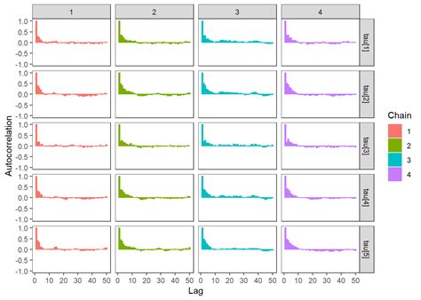 Chapter 9 Confirmatory Factor Analysis Bayesian Psychometric Modeling 2016 By Roy Levy And