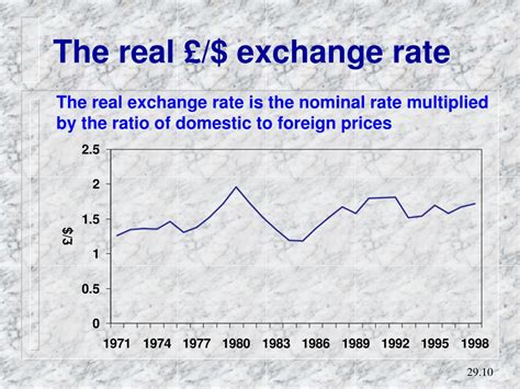 Ppt Chapter 29 Open Economy Macroeconomics Powerpoint Presentation