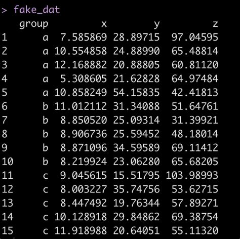 Simulations In R Part 2 Bootstrapping And Simulating Bivariate And