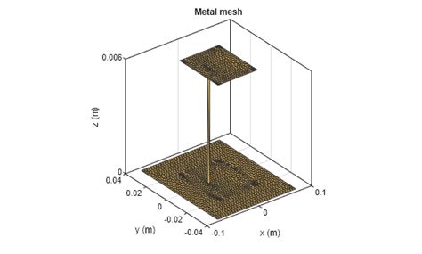 Display Dielectric Volume Mesh Of Antenna Or Array Matlab