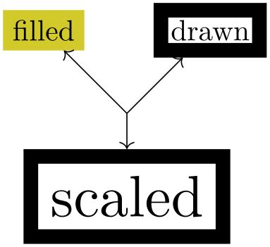 Nodes And Edges PGF TikZ Manual