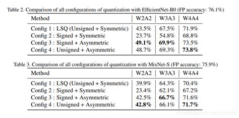 lsq improving low bit quantization through learnable offsets and