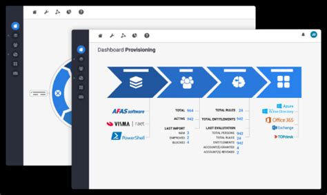 HelloID Provisioning Tools Ever UK