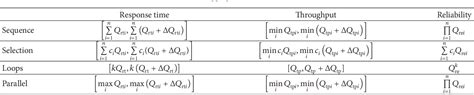 Table 1 From A Robust Service Selection Method Based On Uncertain Qos Semantic Scholar