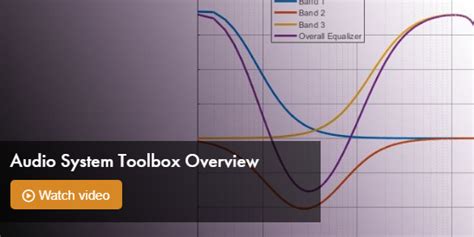 Technical Computing And Model Based Design מוצרים Audio System