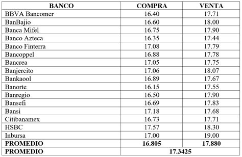 Precio Del Dólar Hoy Domingo 11 De Junio ¿cómo Amaneció El Tipo De