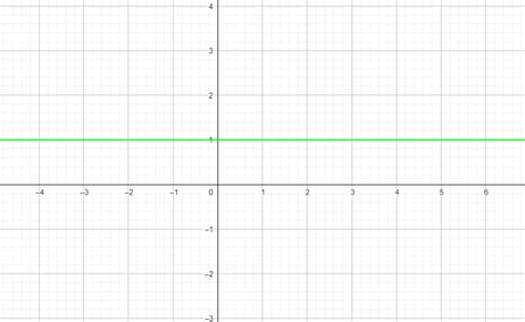 graph each system of constraints name all vertices then fi quizlet