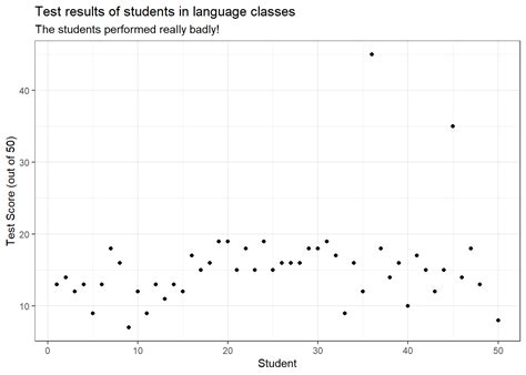 Week Introduction To Data Visualization SLAT Quantitative Research Methods In Applied