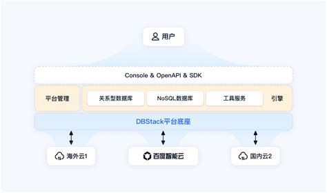百度智能云 数据库平台 Dbstack