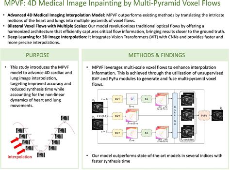 A High Rate Hybrid Bci System Based On High Frequency Ssvep And Semg