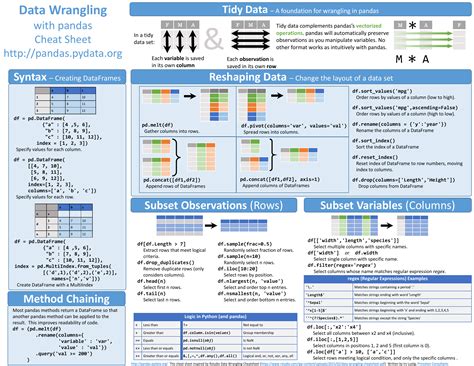 Python自带数据集加载和Pandas学习简图 郝hai 博客园