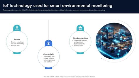 Optimization Of Iot Remote Monitoring Iot Technology Used For Smart Environmental Monitoring Iot