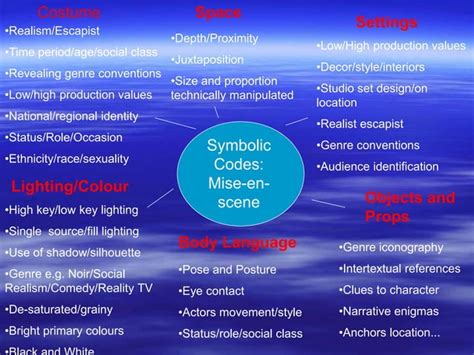 Technical And Symboliccodes Movingimage Ppt Technical And Symboliccodes Movingimage Ppt