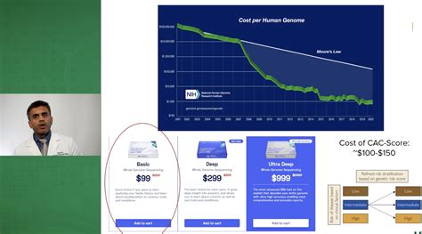 Use Of Genetic Testing In Adult Cardiovascular Diseases