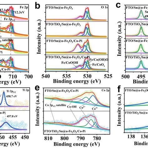 carrier dynamics analysis of the fto sn α fe2o3 fto tio2 sn α fe2o3