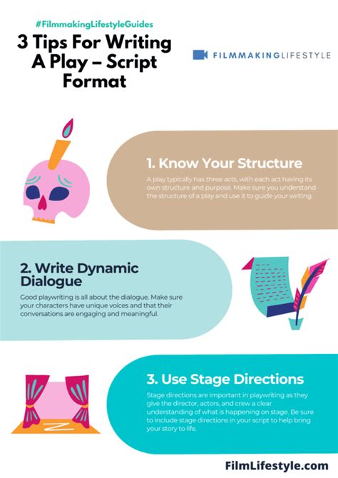 How To Write A Play Script Format With Examples Tutorials