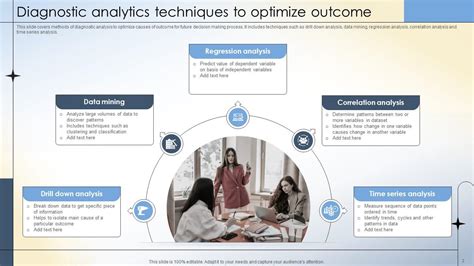 Diagnostic Analytics Powerpoint Ppt Template Bundles Ppt Powerpoint